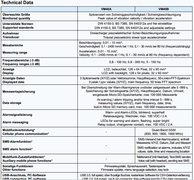 MMF VM40A Building Vibration Meter (0.1 - 2400m/s , 0.01 - 15 m/s², 3%) | EMIN.VN